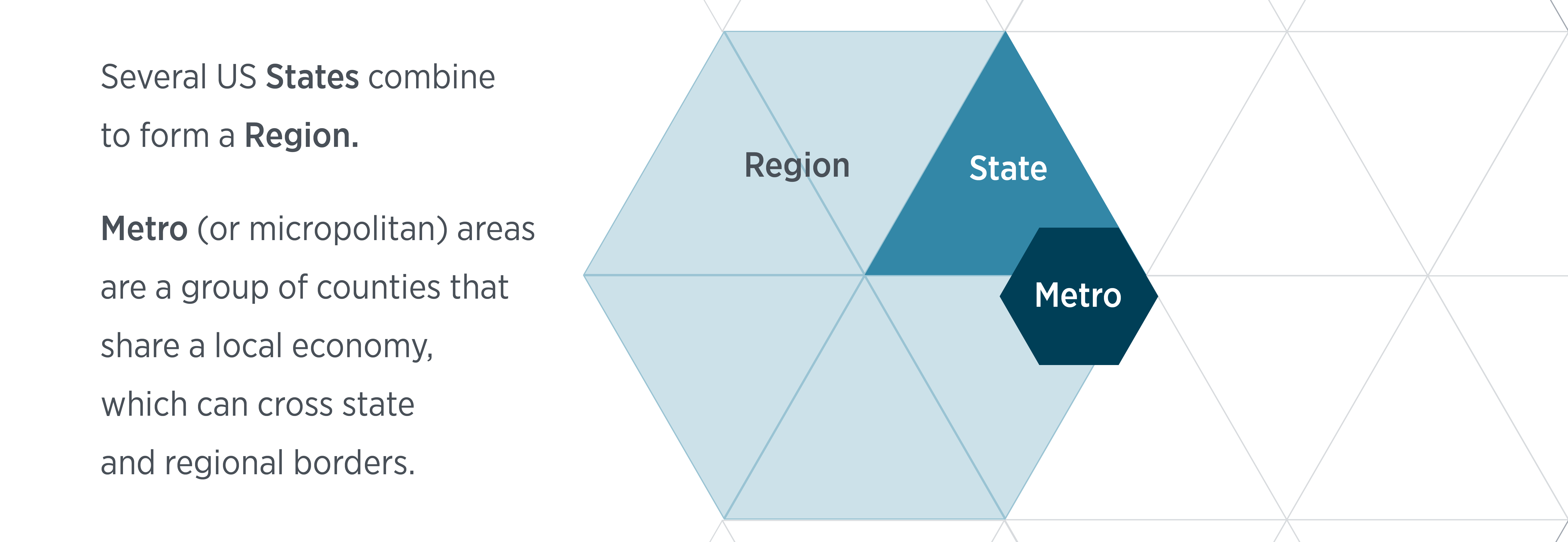 Find Local Salaries In Your Region, State, and Metro Area - ChurchSalaryV3